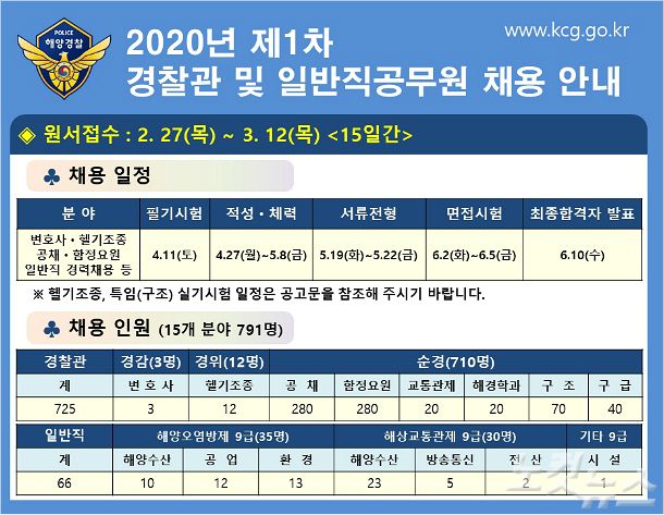 님해해경청 역대 최대 규모 신규 채용15개 분야 791명 노컷뉴스