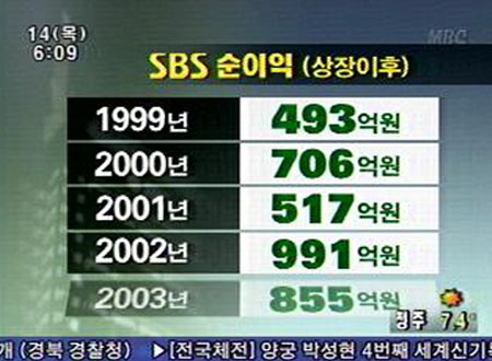 SBS vs MBC 흙탕물 공방, 누가 더 때묻었나? - 노컷뉴스