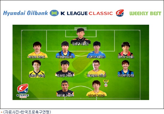 ‘홈 무승’ 징크스 깬 성남 김동섭, K리그 6R MVP - 노컷뉴스