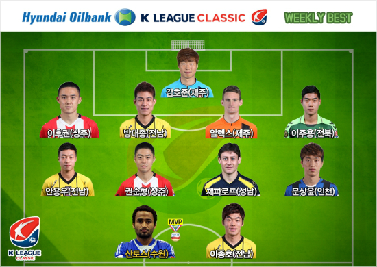 울산 잡은 산토스, K리그 클래식 14R MVP - 노컷뉴스