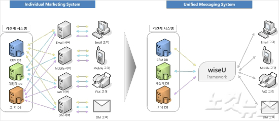 ㈜엠앤와이즈 UMS솔루션 공공·민간 시장 확대 나서 - 노컷뉴스