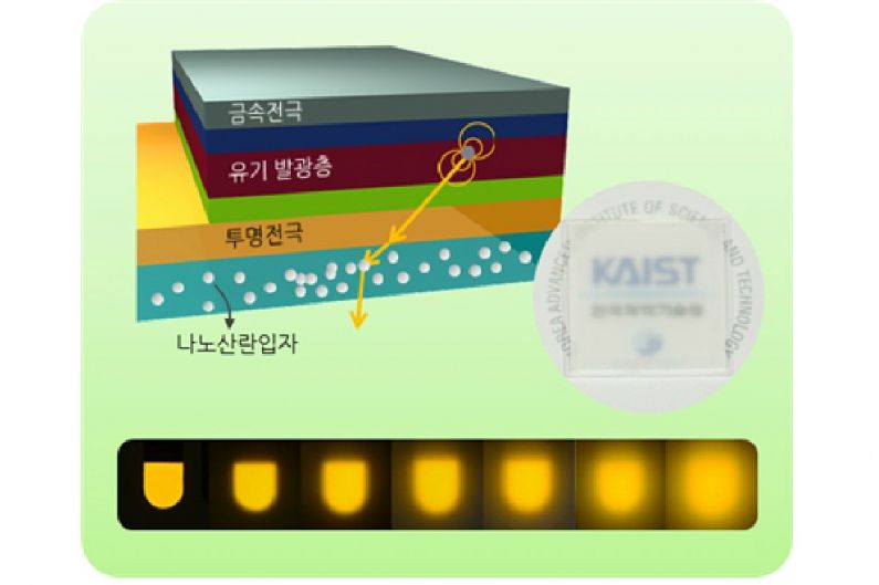KAIST, 무기 LED에 상응하는 고효율 OLED 구현 성공 - 노컷뉴스