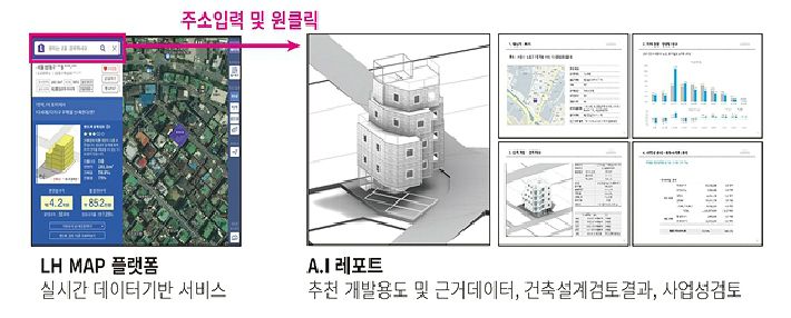 LH, 프롭테크 활용한 'LH MAP 플랫폼' 구축 추진 - 노컷뉴스