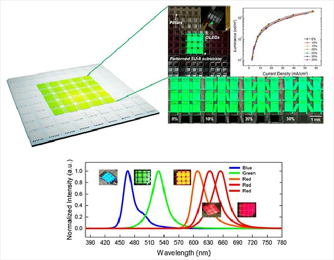 KAIST, OLED 적용 가능한 새 스트레처블 기판 개발 - 노컷뉴스
