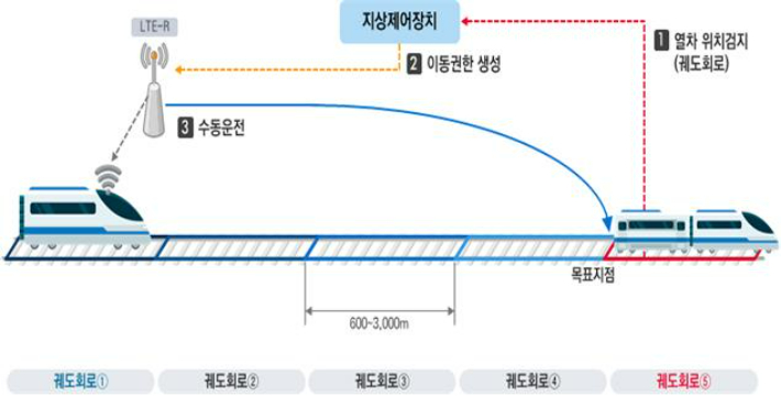세계 첫 'LTE-R' 기반 국산 열차제어시스템, 전라선에 적용 - 노컷뉴스
