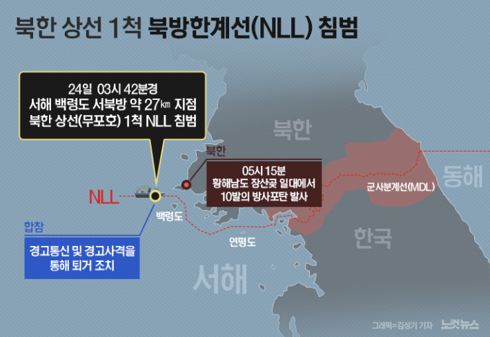 미사일, 전투기, 포사격 이어 북 상선 NLL 침범… 다음은? - 노컷뉴스