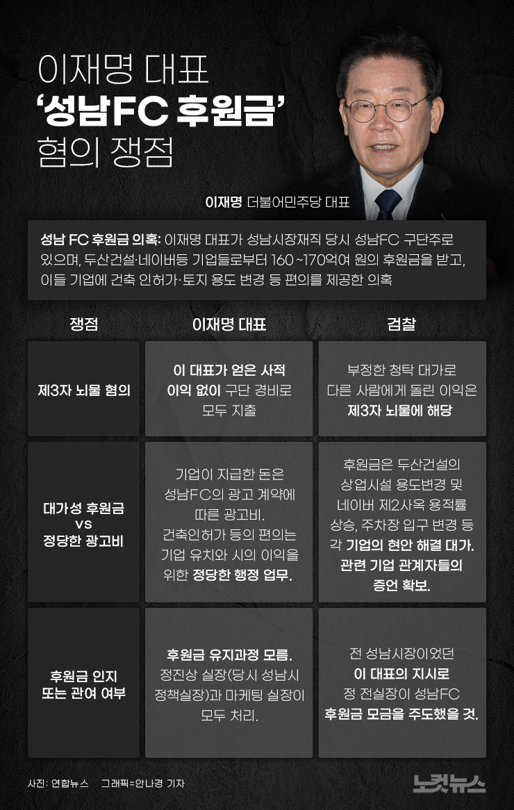 이재명 대표 성남fc 후원금 혐의 쟁점[그래픽뉴스] 노컷뉴스