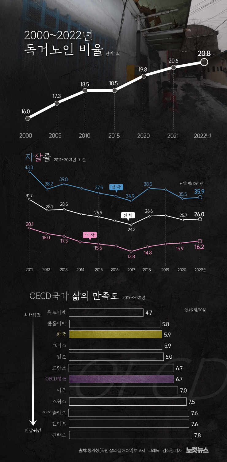 OECD oecd