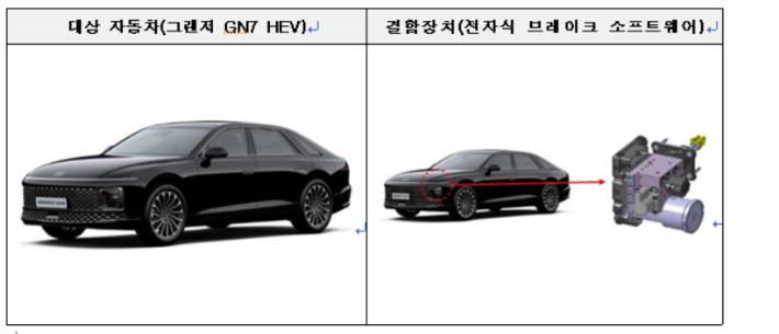 그랜저 GN7 HEV, 오르막 경사로에서 밀림 확인…'39개 차종 3만대 리콜' - 노컷뉴스