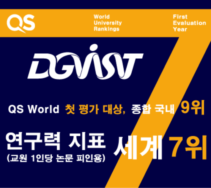 DGIST, QS 세계대학평가 '교원 1인당 논문 피인용 수' 세계 7위 - 노컷뉴스