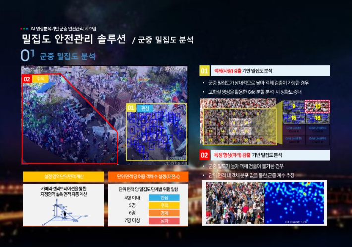 대전시 인공지능 기반 축제장 안전사고 예방 시스템 구축 노컷뉴스