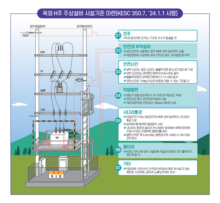 전기안전공사 전기화재 예방·추락사고 방지 등 Kesc 일부 개정 노컷뉴스