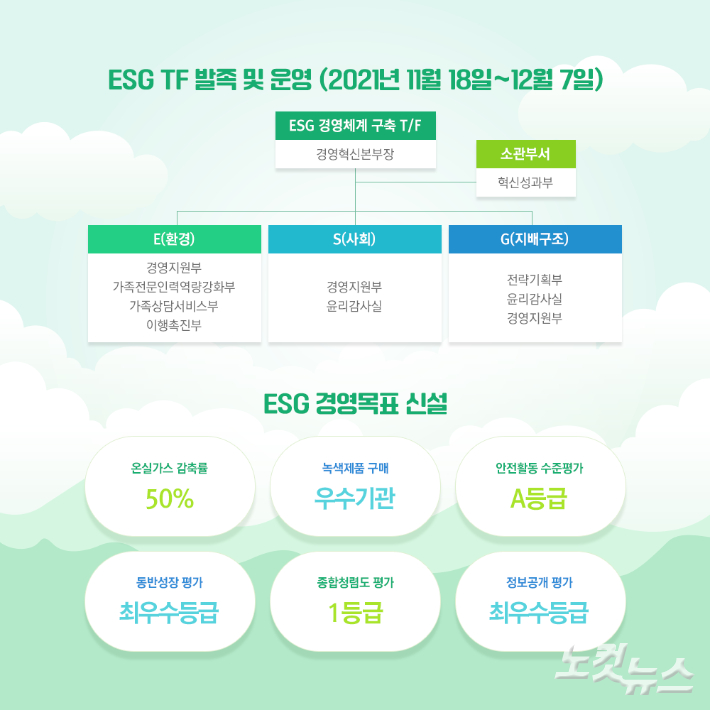 모든 가족과 함께하는 KIHF의 지속가능 경영[카드뉴스] - 노컷뉴스