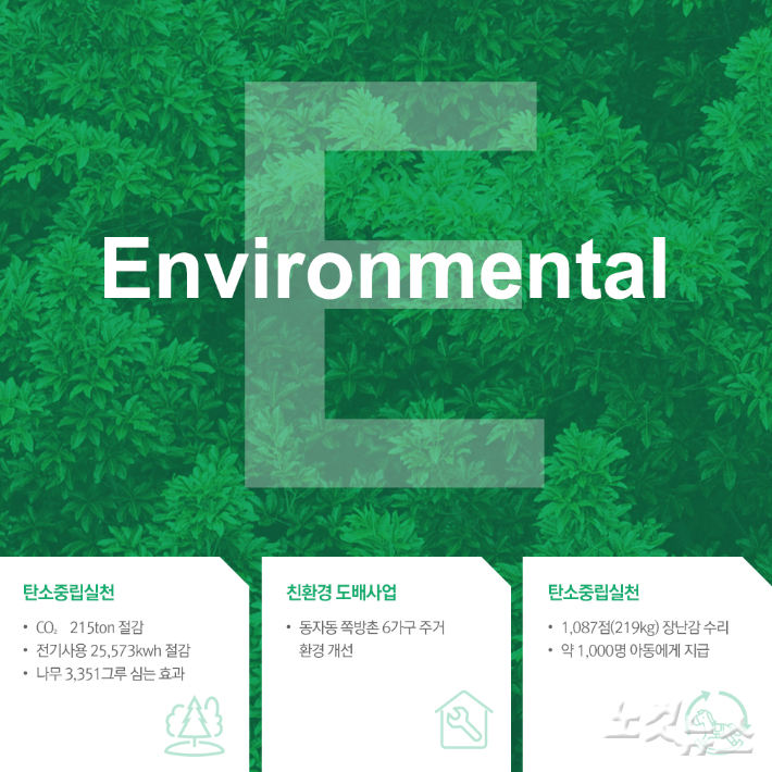 모든 가족과 함께하는 KIHF의 지속가능 경영[카드뉴스] - 노컷뉴스