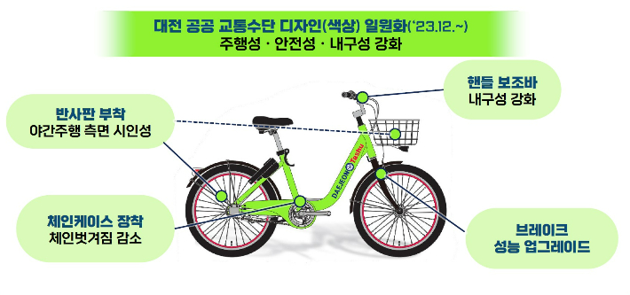 대전 공영자전거 타슈 새해엔 더 산뜻해진다 노컷뉴스
