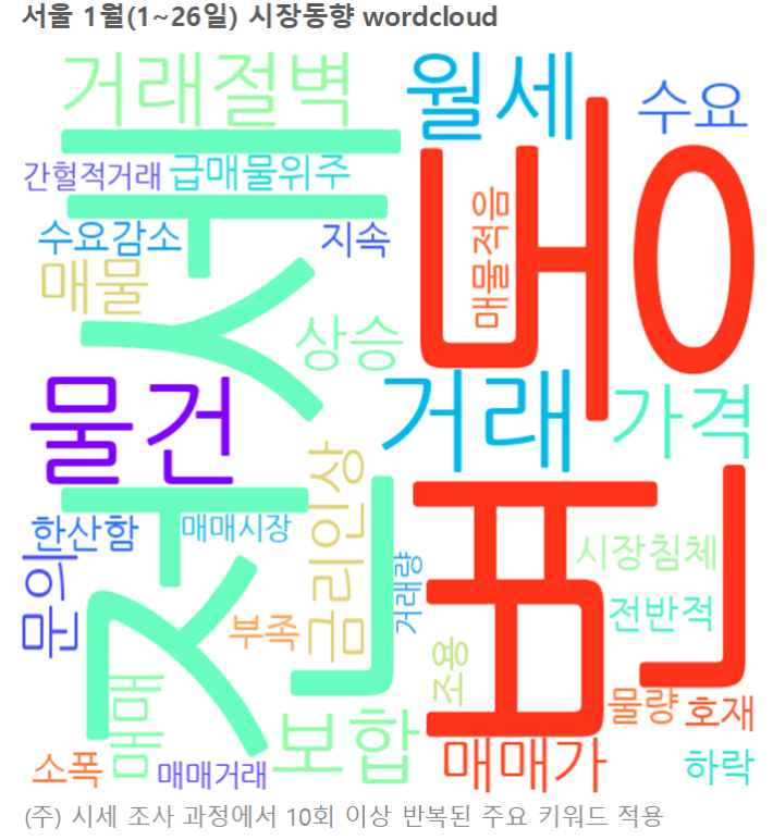 1.10 대책에도 재건축·신도시 아파트값 모두 잰걸음 - 노컷뉴스