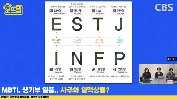 "MBTI에서 사주로? 2030이 '셀프 분석'에 열광하는 이유" - 노컷뉴스