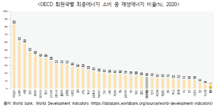 남녀 임금 격차, OECD 회원국 중 우리나라가 가장 커 - 노컷뉴스