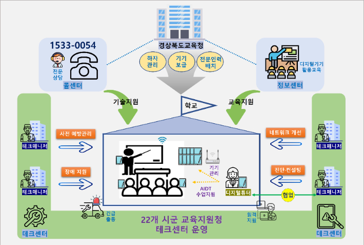 경북교육청, 인공지능 디지털교과서(AIDT) 인프라 개선 - 노컷뉴스