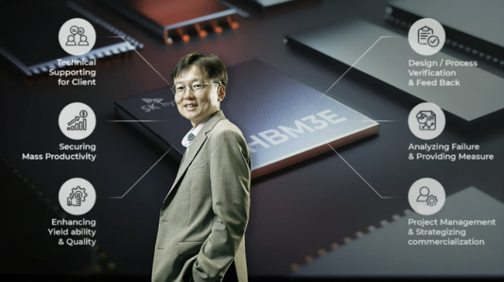 SK하이닉스 "적시 제품개발, 품질 확보로 HBM 1등 지킬 것" - 노컷뉴스