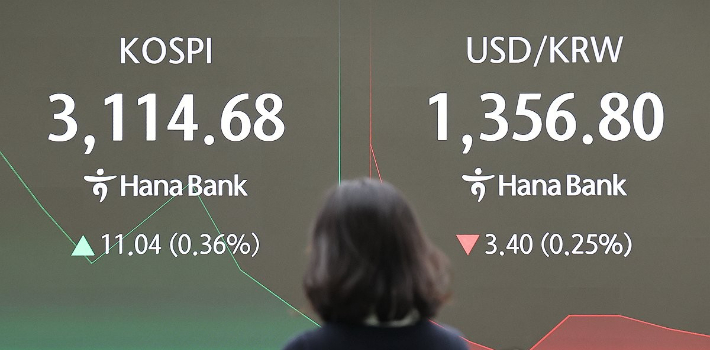 이재명 '코스피 5000' 공약, 'MSCI 선진국' 편입 꿈 함께 이룰까 - 노컷뉴스